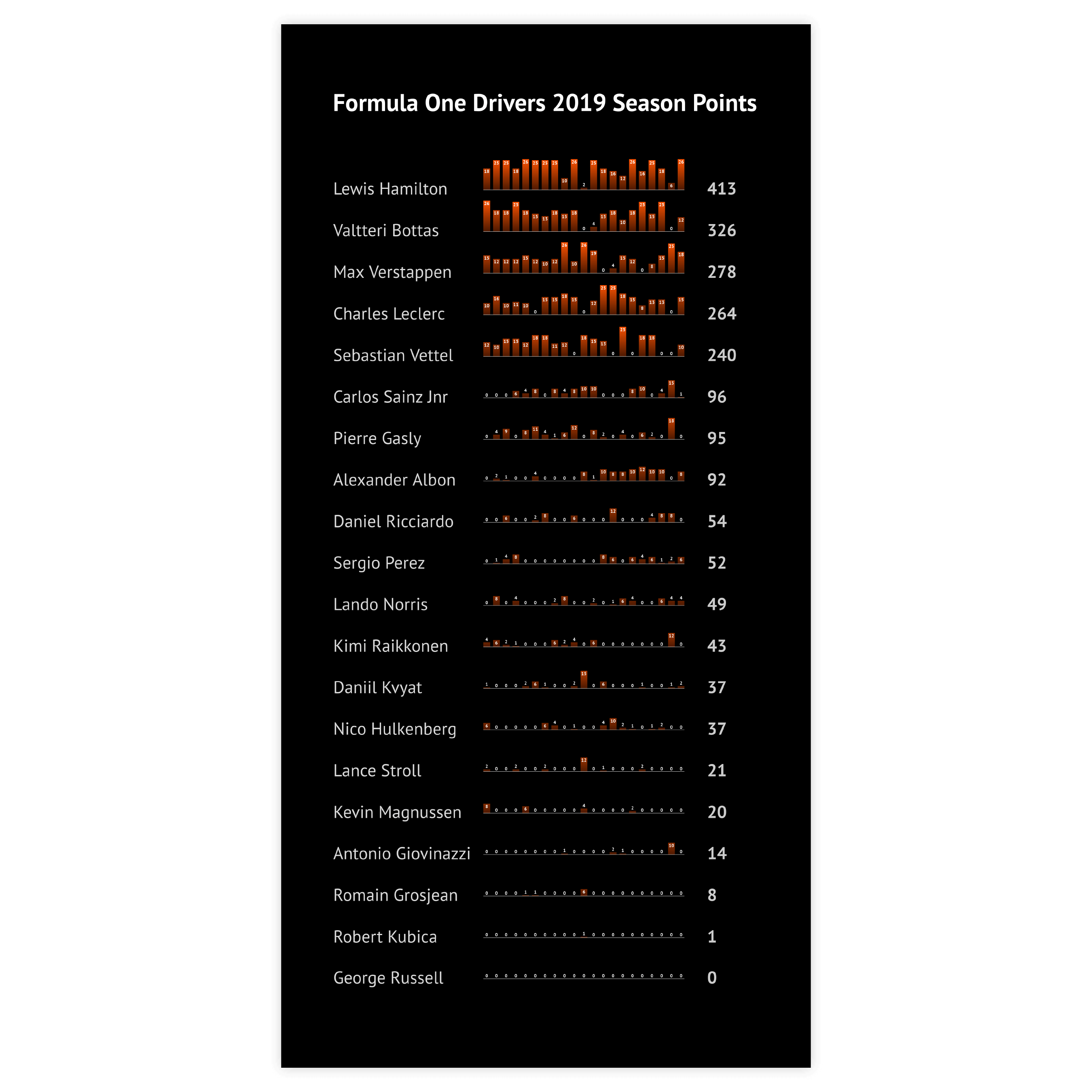 Free Bar Graph Maker - Create Your Own Bar Charts Online | Datylon